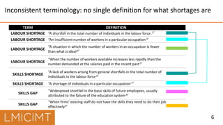 Defining Skills and Quantifying Skill Shortages: A Critical Assessment ...