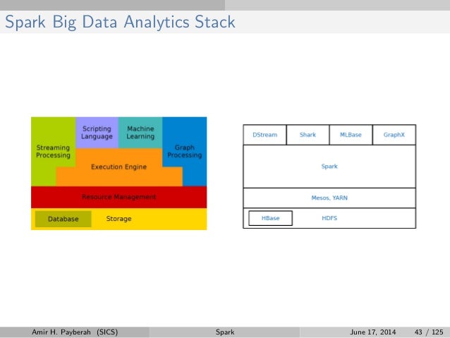 The Spark Big Data Analytics Platform