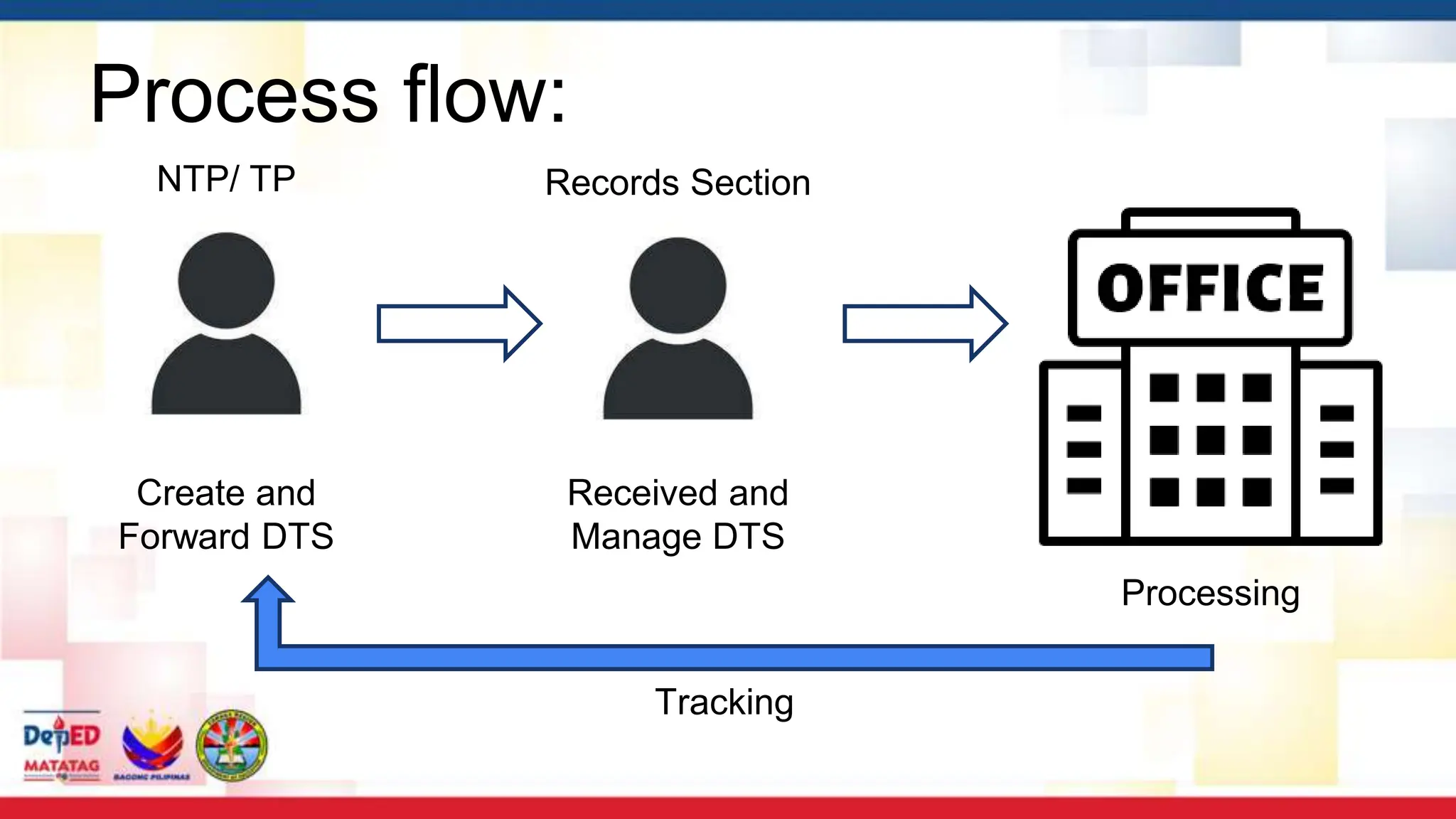 Client Satisfaction Measurement and Division Tracking System | PPTX