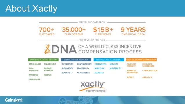 Customer Success Incentives and Compensation | PPT