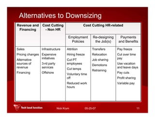 Management - Termination, Downsizing, Layoffs | PDF