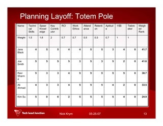 Management - Termination, Downsizing, Layoffs | PDF