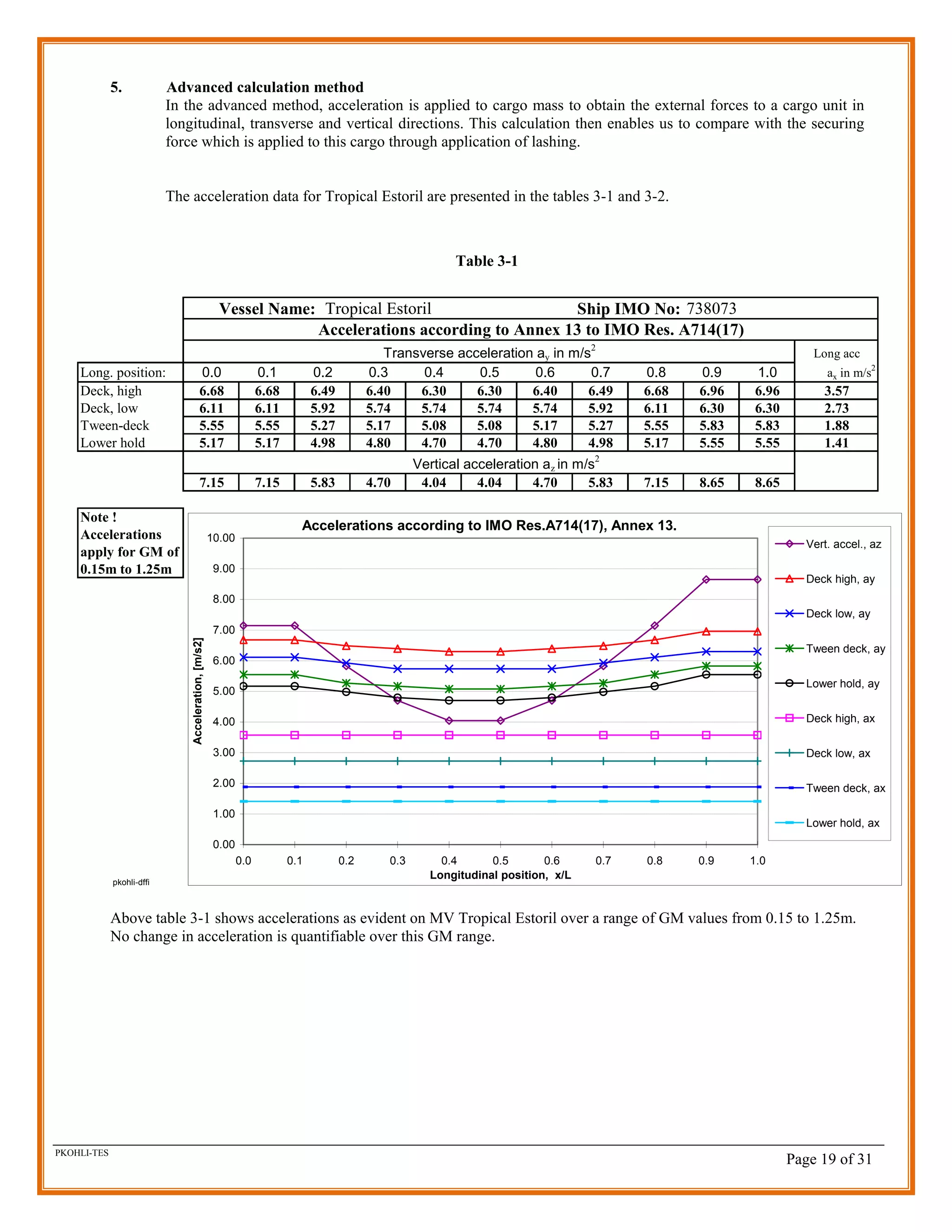 Cargo Securing Manual | PDF