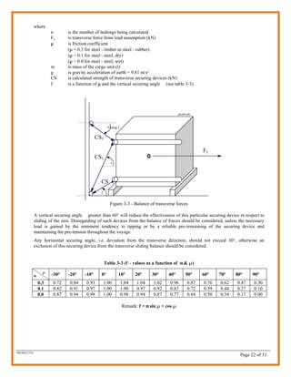 Cargo Securing Manual | PDF