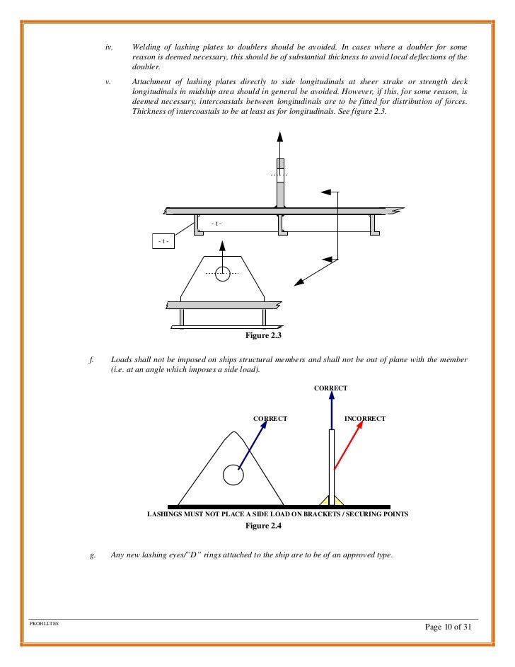 Cargo Securing Manual Cargo Securing Manual