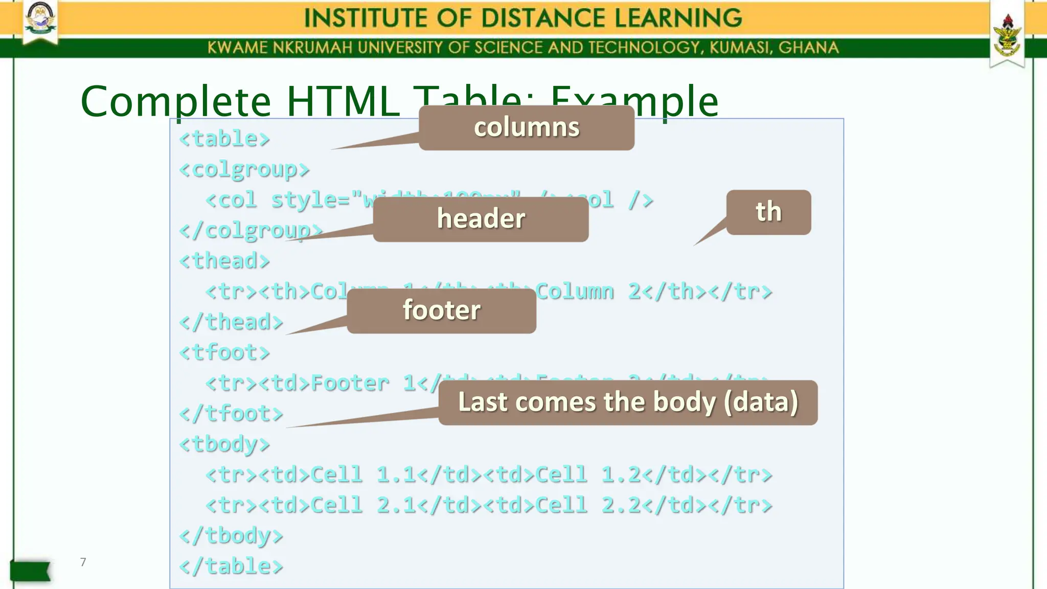 Tables and their padding in HTML etc.pptx