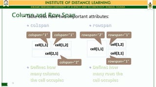 Tables and their padding in HTML etc.pptx