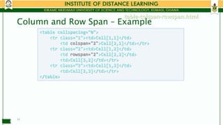 Tables and their padding in HTML etc.pptx