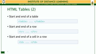 Tables and their padding in HTML etc.pptx
