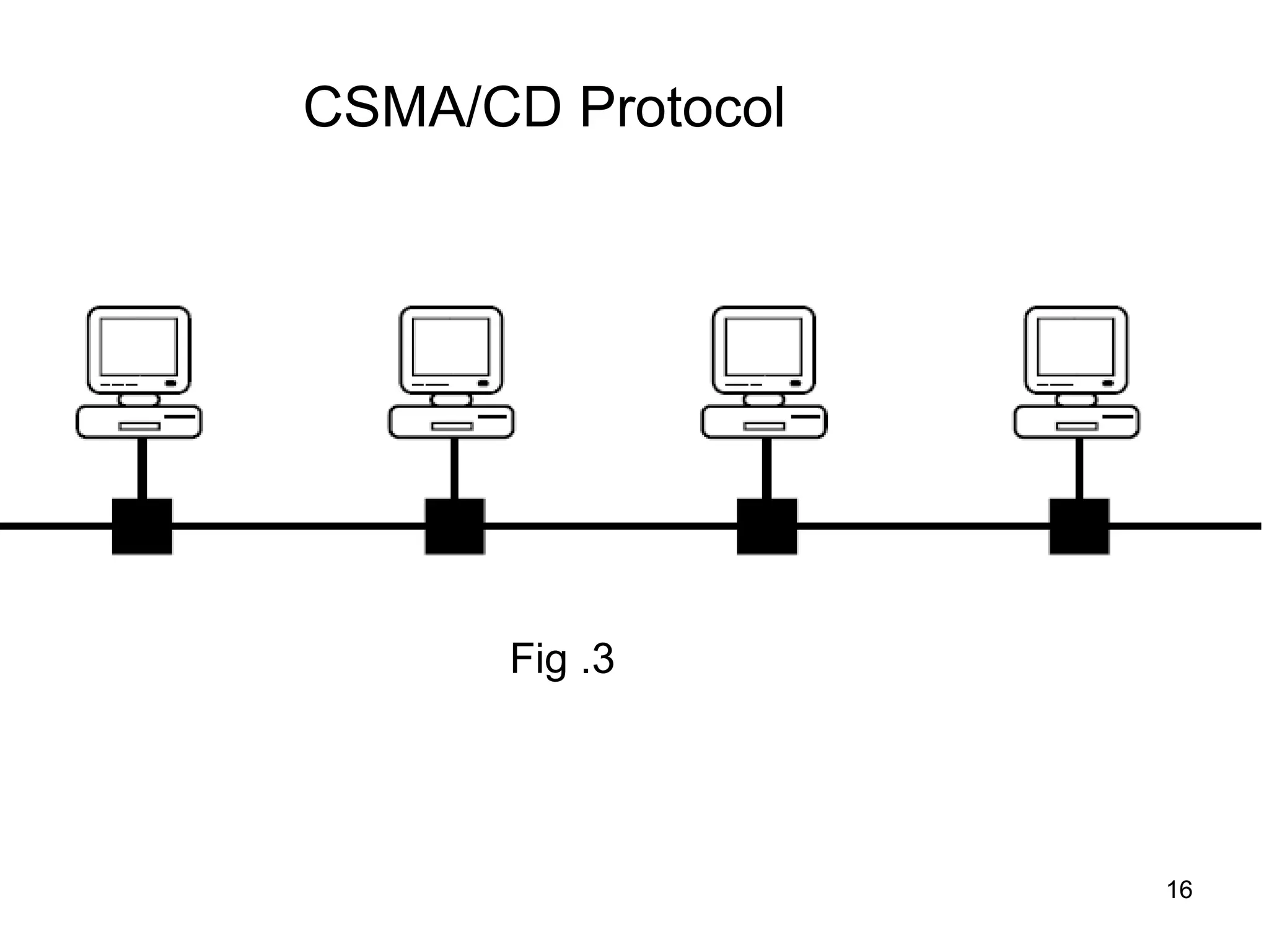 Csma | PPT | Computer Networking | Computing