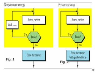 Csma | PPT | Computer Networking | Computing