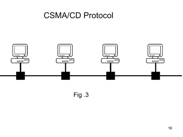 Csma | PPT | Computer Networking | Computing