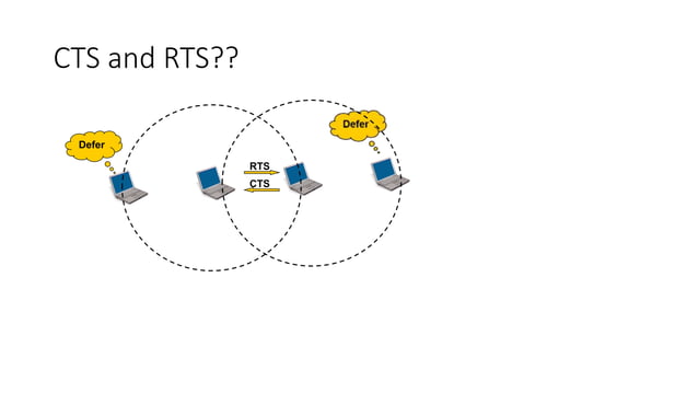 Csma cd and csma-ca | PPTX