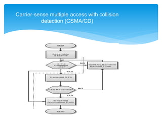 Carrier-sense multiple access with collision detection (CSMA/CD) | PPTX