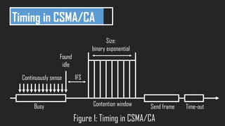 CSMA/CA | PDF