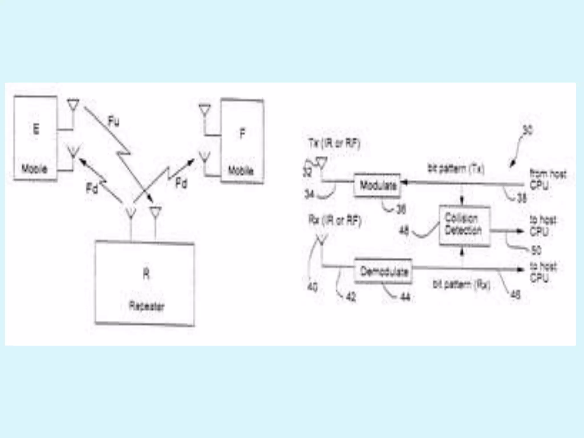 Csma(carriers sense-multiple-acess) | PPT | Computer Networking | Computing