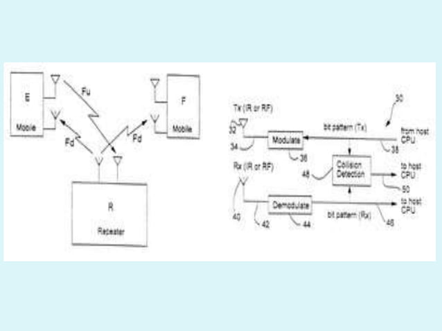 Csma(carriers sense-multiple-acess) | PPT | Computer Networking | Computing