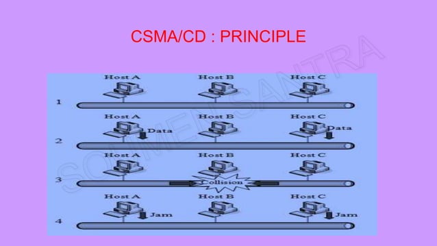 Carrier Sense Multiple Access With Collision Detection (CSMA/CD ...