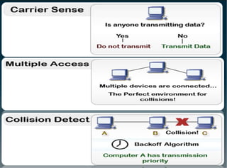 csmacd.pptx | Computer Networking | Computing