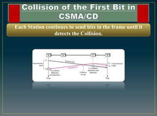 CSMA /CD PPT ON SLIDESHARE | PDF