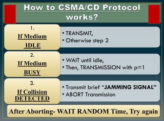 CSMA /CD PPT ON SLIDESHARE | PDF