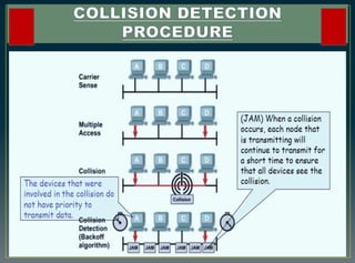 CSMA /CD PPT ON SLIDESHARE | PDF