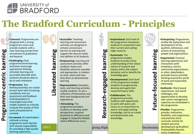 Developing a Decolonising Curriculum Card | PPT