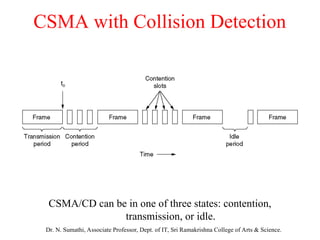 Medium access control sublayer CSMA .ppt