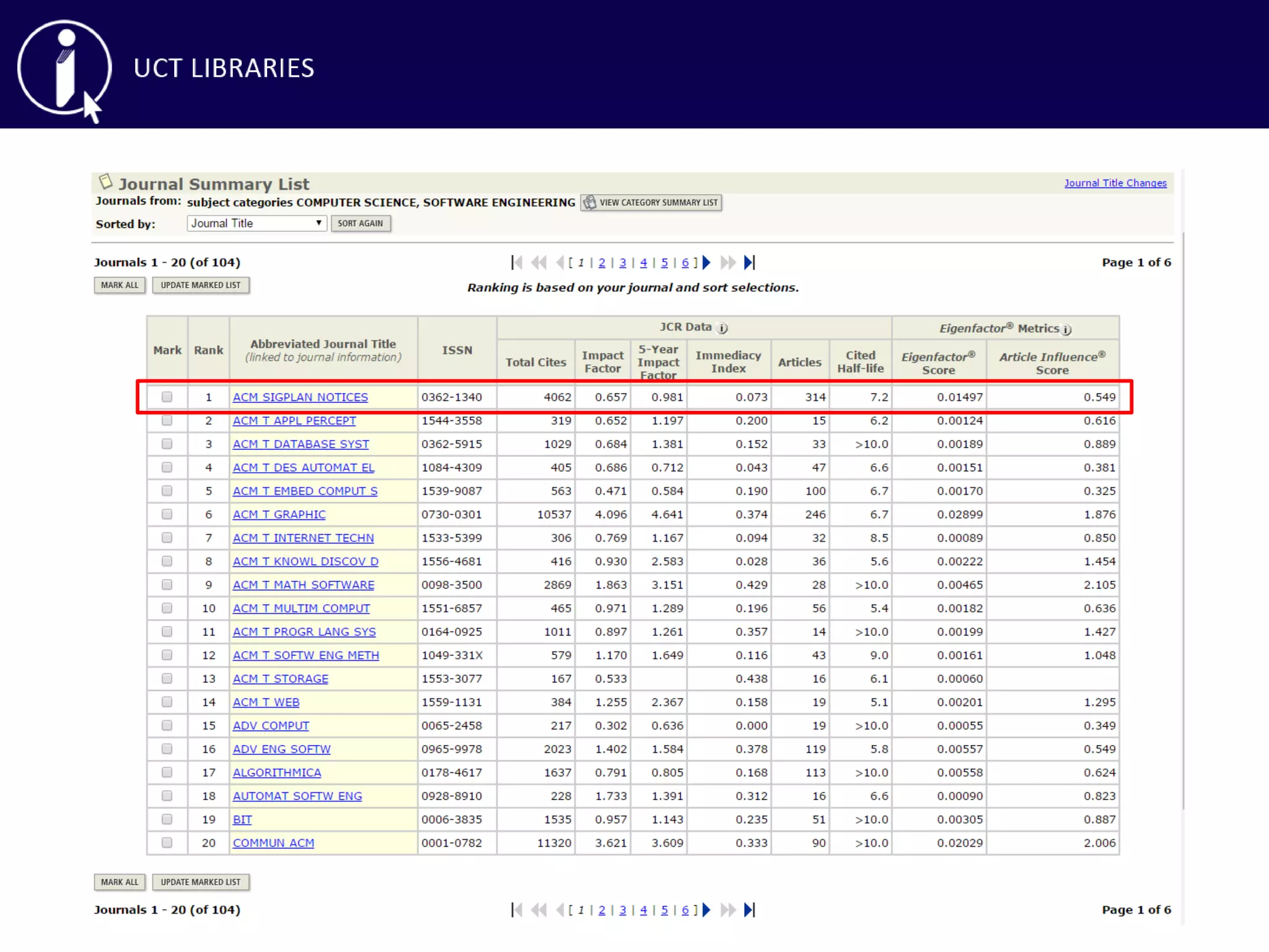 Computer Science masters library training UCT | PPTX