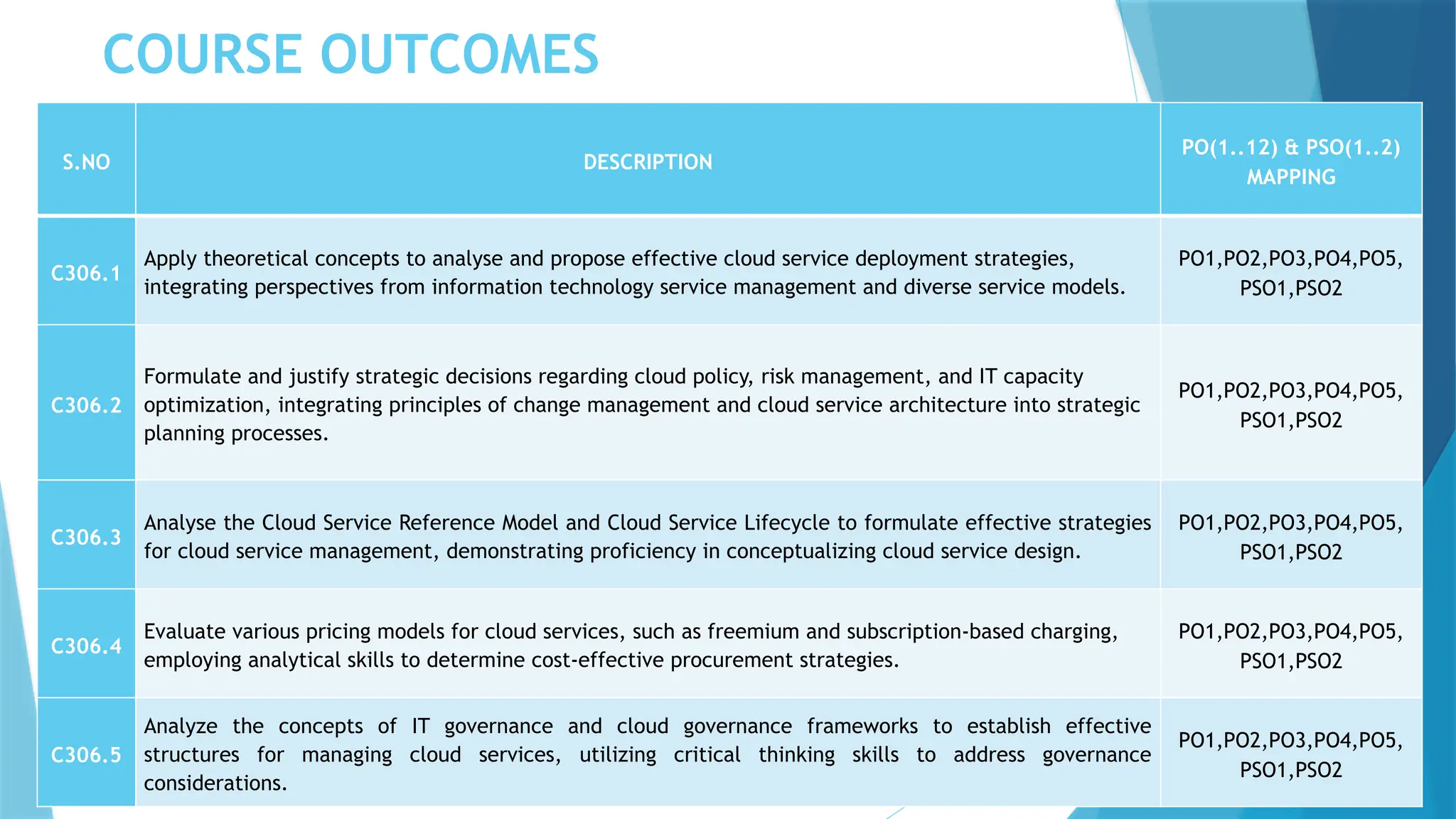 Cloud Services Management Intro PPT.pptx