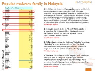 Coordinated Malware Eradication & Remediation Project (CMERP) - The Way Forward | PPT
