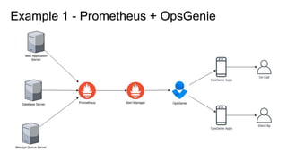 CS meetup 2020 - Introduction to DevOps | PPT