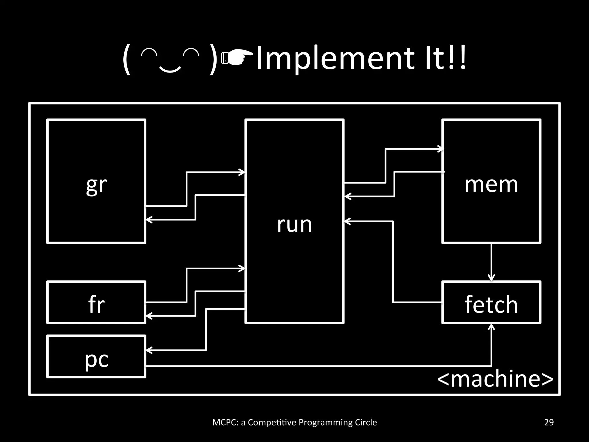 How to Implement a CPU Emulator in Scheme | PDF