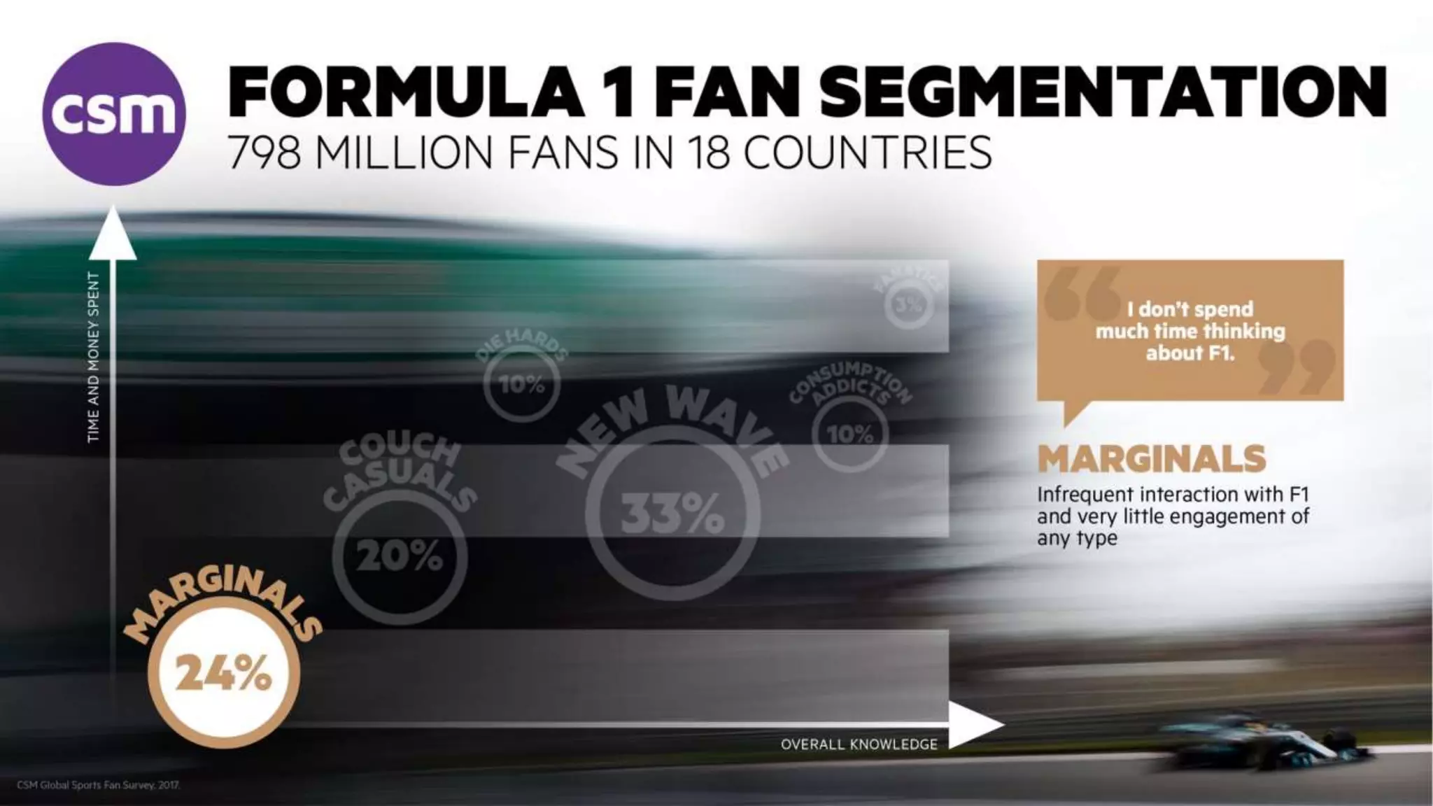 The ‘New Wave’: a different type of Formula 1 fan holds the key to the ...