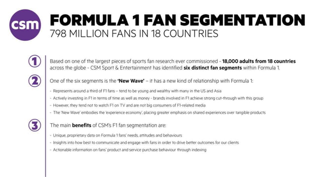 The ‘New Wave’: a different type of Formula 1 fan holds the key to the ...