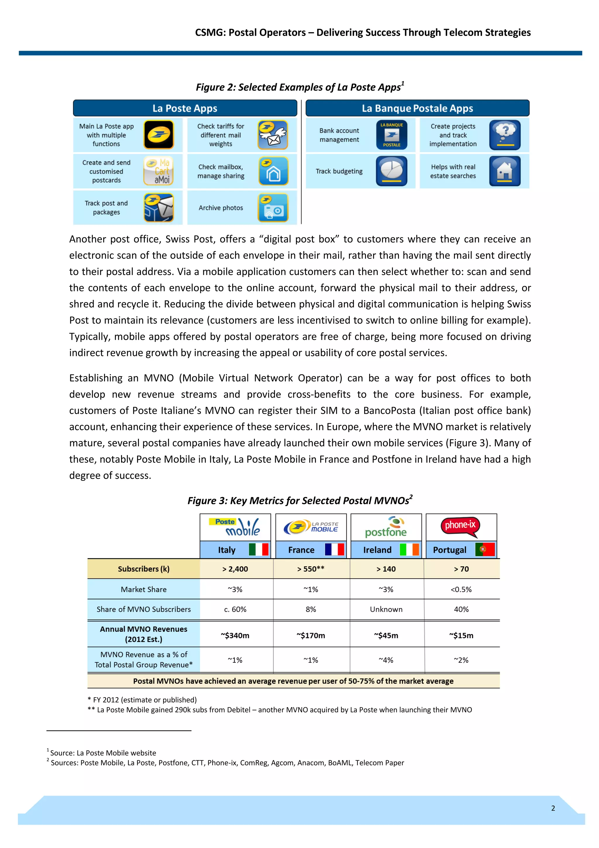 Telecom Strategies for Postal Operators | PDF