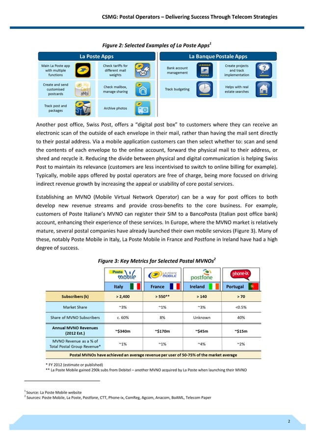 Telecom Strategies for Postal Operators | PDF | Phone Services | Home ...
