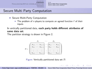 Secure Multi-Party Computation Based Privacy Preserving Extreme Learning Machine Algorithm Over ...