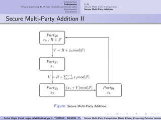 Secure Multi-Party Computation Based Privacy Preserving Extreme Learning Machine Algorithm Over ...