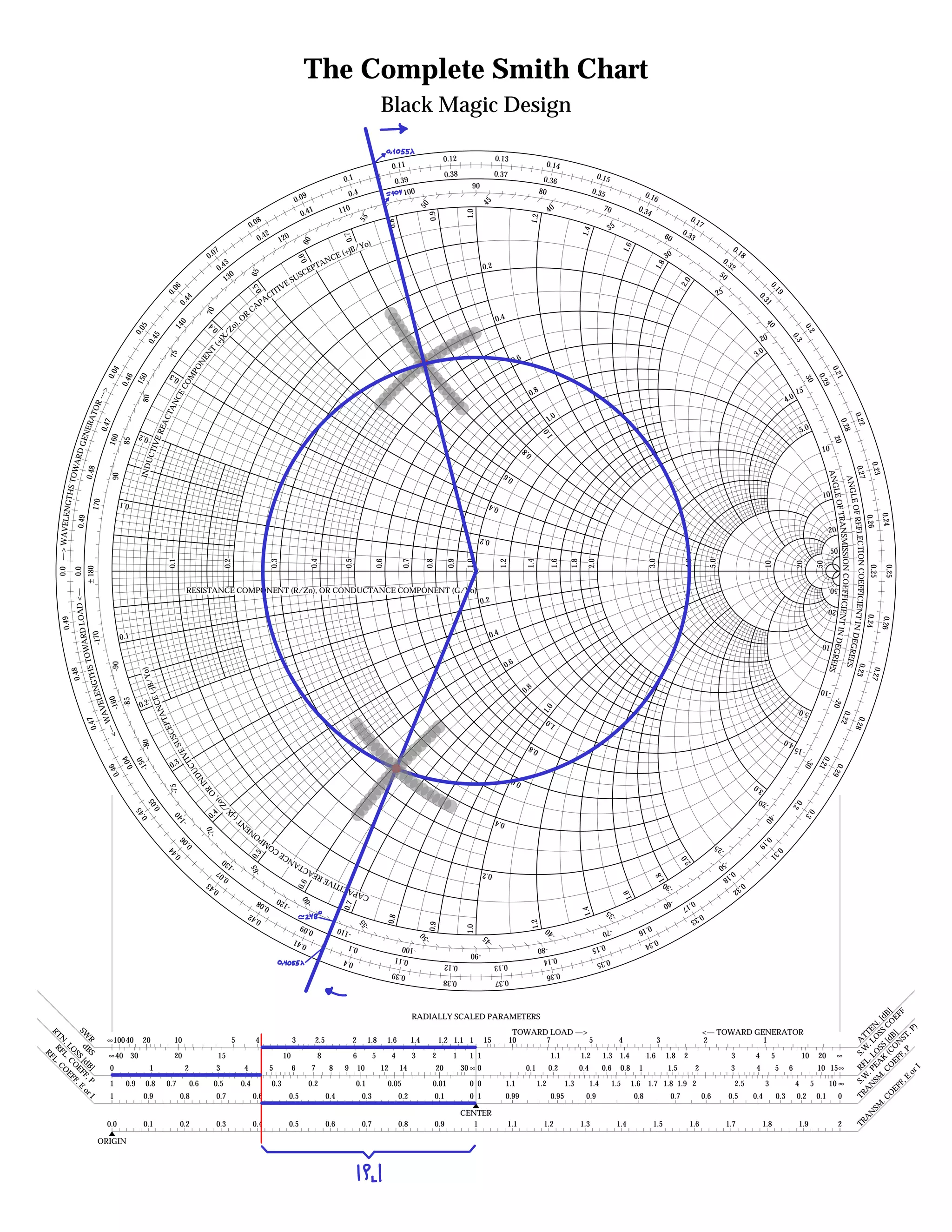 Cómo utilizar la carta de Smith - Carta | PDF