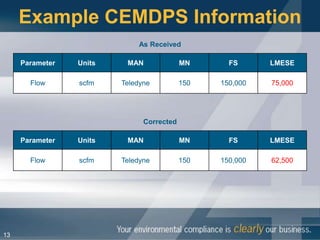CSMM 8 Implementation - Lesson Learned Standards | PPT