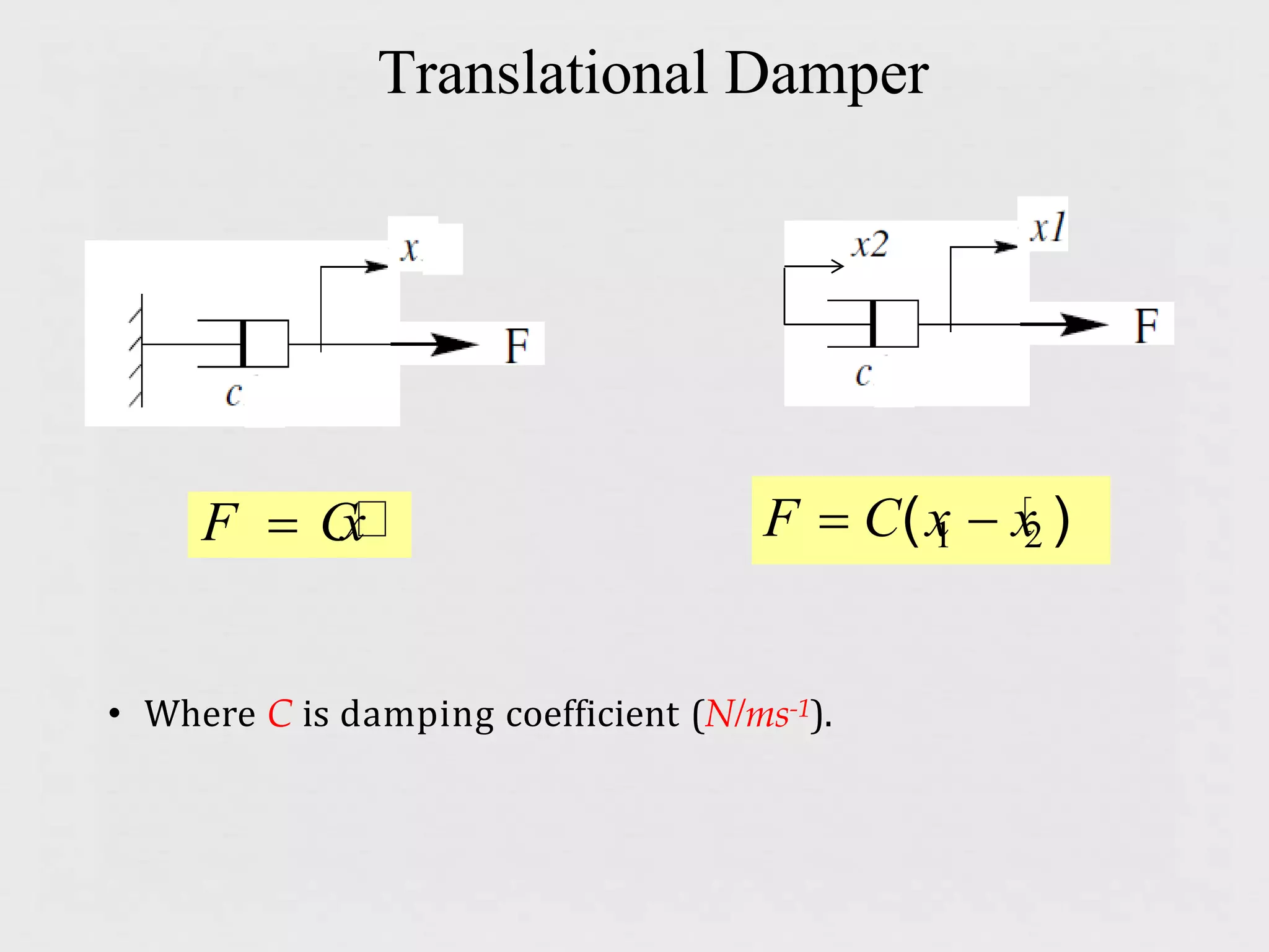 CS Mod1AzDOCUMENTS.in.pptx