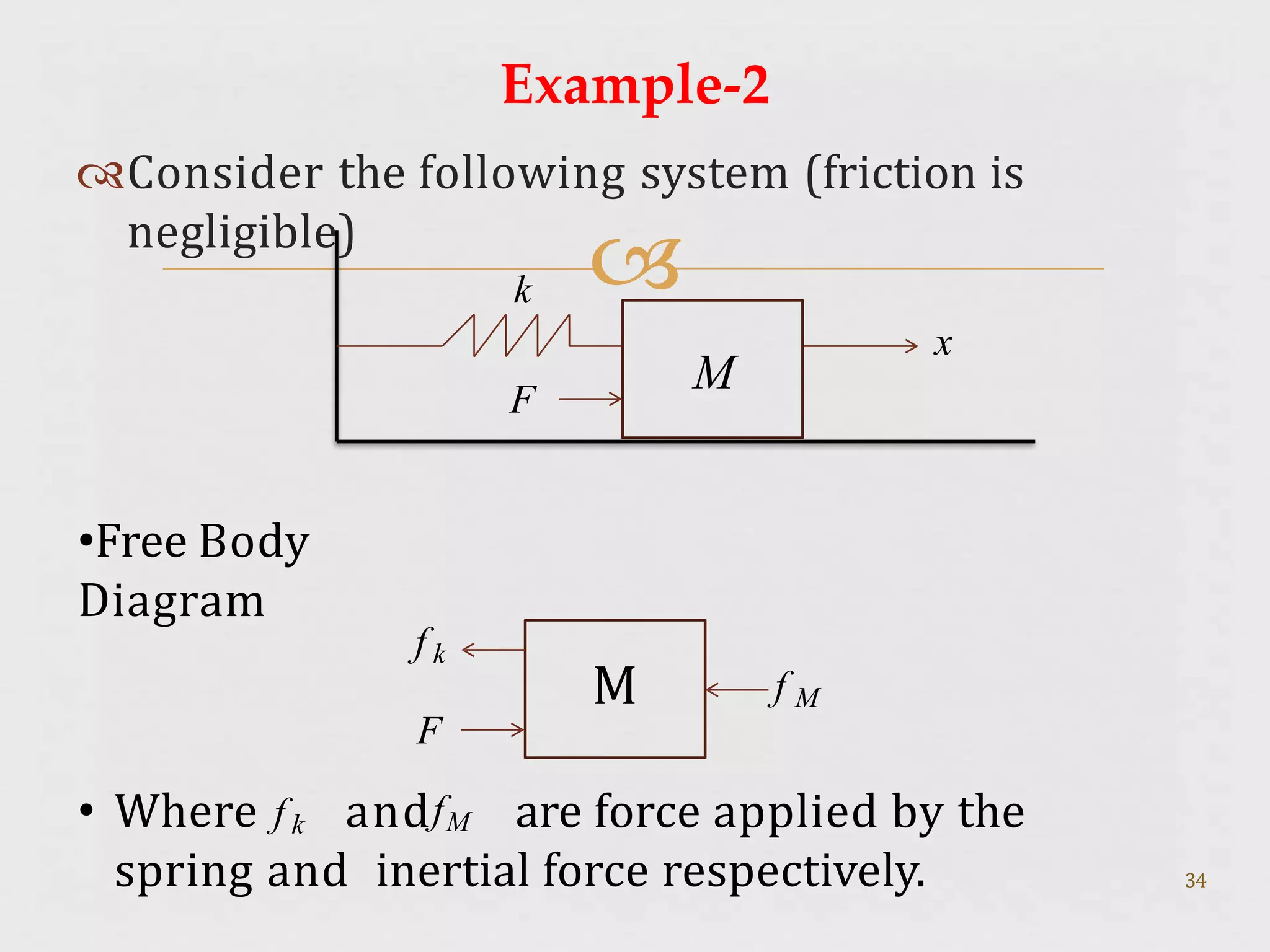 CS Mod1AzDOCUMENTS.in.pptx