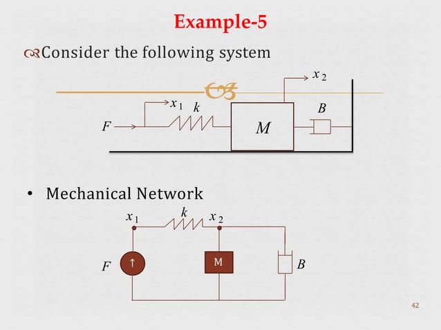 CS Mod1AzDOCUMENTS.in.pptx