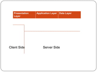Client Server models in JAVA | PPTX