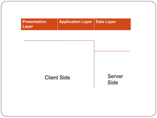 Client Server models in JAVA | PPTX