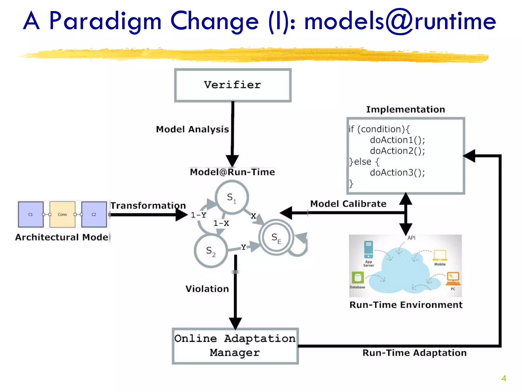 A Framework for Classifying and Comparing Architecture-Centric Software Evolution Research | PPT