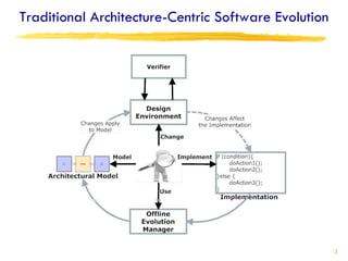 A Framework for Classifying and Comparing Architecture-Centric Software Evolution Research | PPT