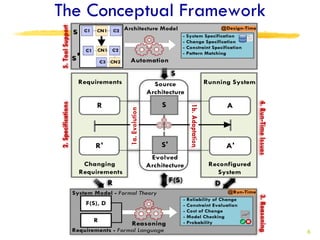 A Framework for Classifying and Comparing Architecture-Centric Software Evolution Research | PPT