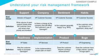 Managing Risk as a CSM | PPT
